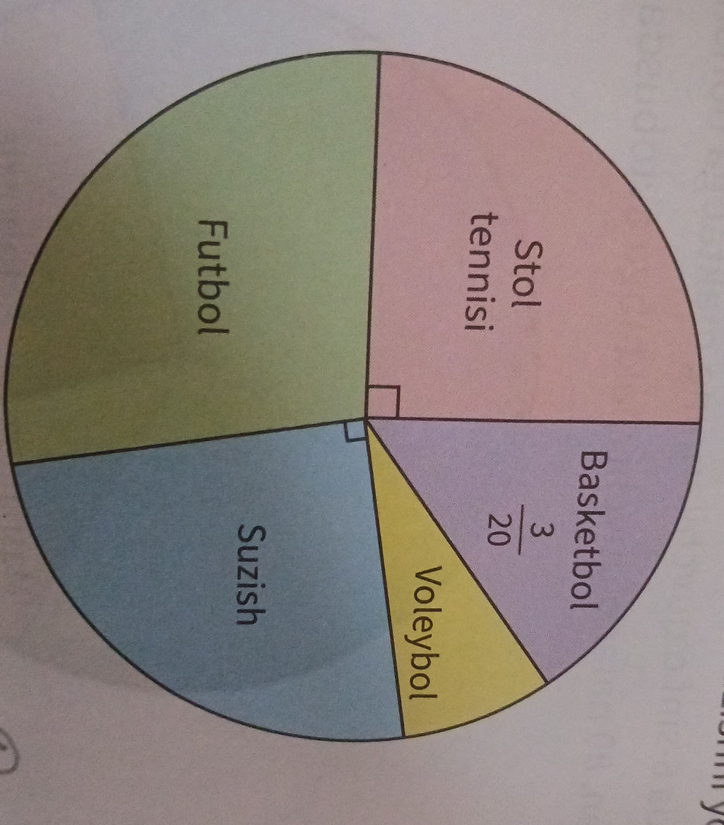 The image shows a pie chart representing the | StudyX
