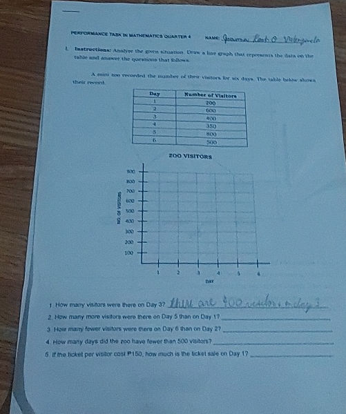 The table below shows the number of visitors | StudyX