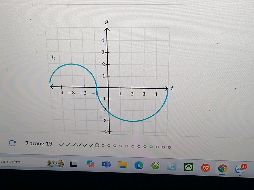 The image shows a graph of a function. The | StudyX