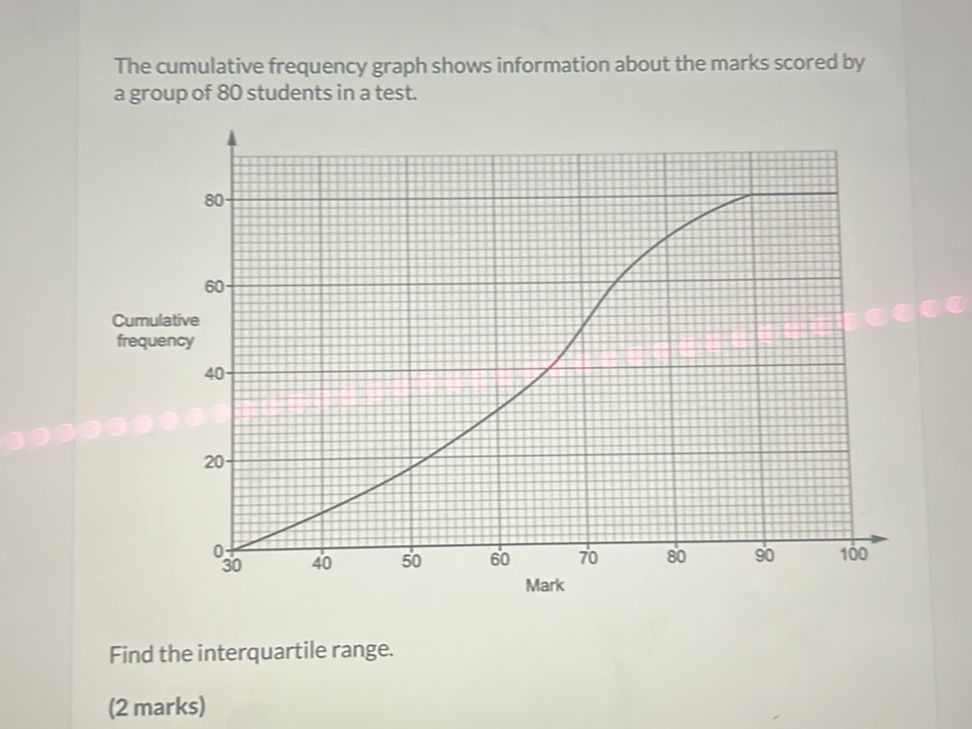 The cumulative frequency graph shows | StudyX