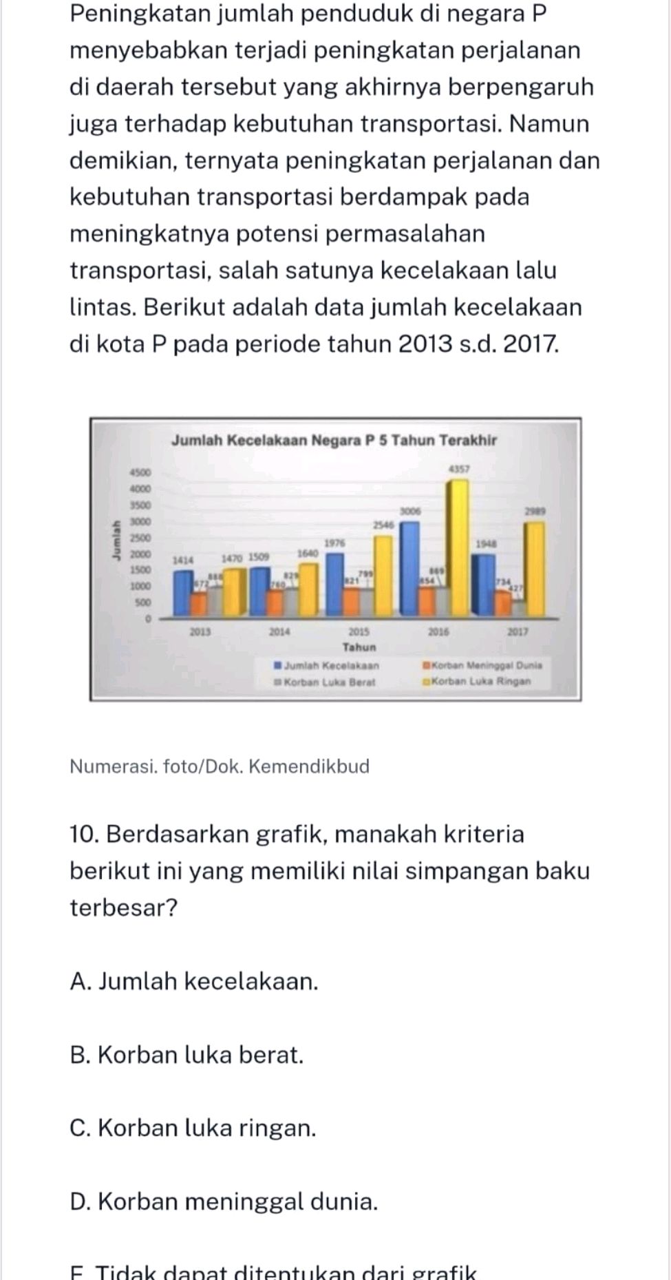 Berdasarkan grafik, manakah kriteria berikut | StudyX