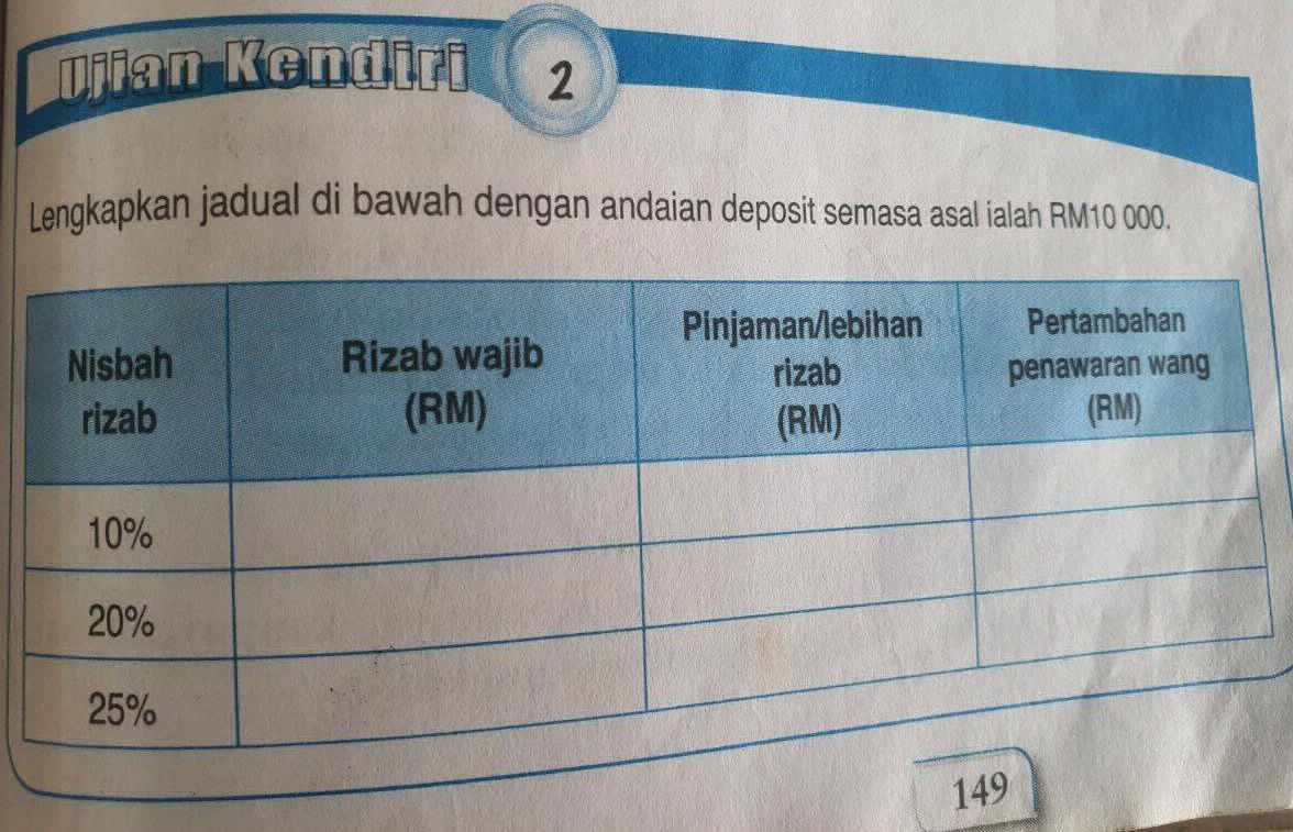 Lengkapkan jadual di bawah dengan andaian | StudyX