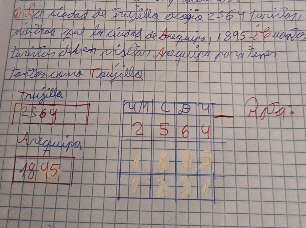 La ciudad de Trujillo acogía 2564 turistas, | StudyX