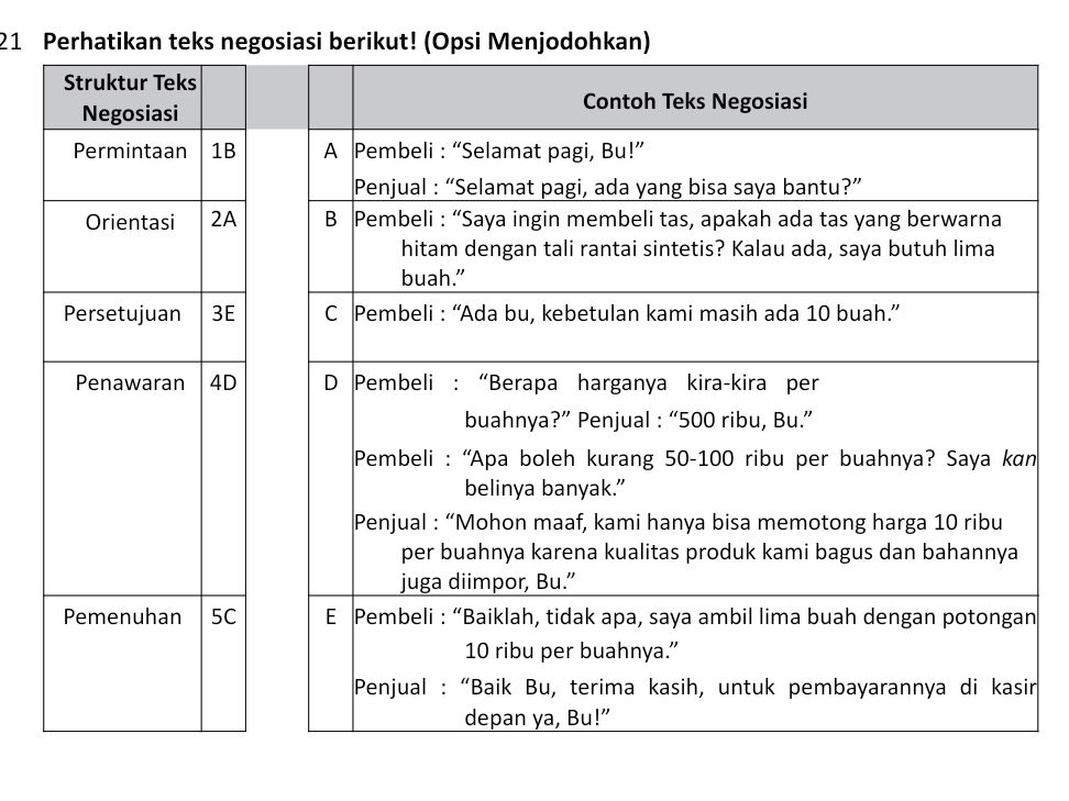 21 Perhatikan teks negosiasi berikut! (Opsi | StudyX