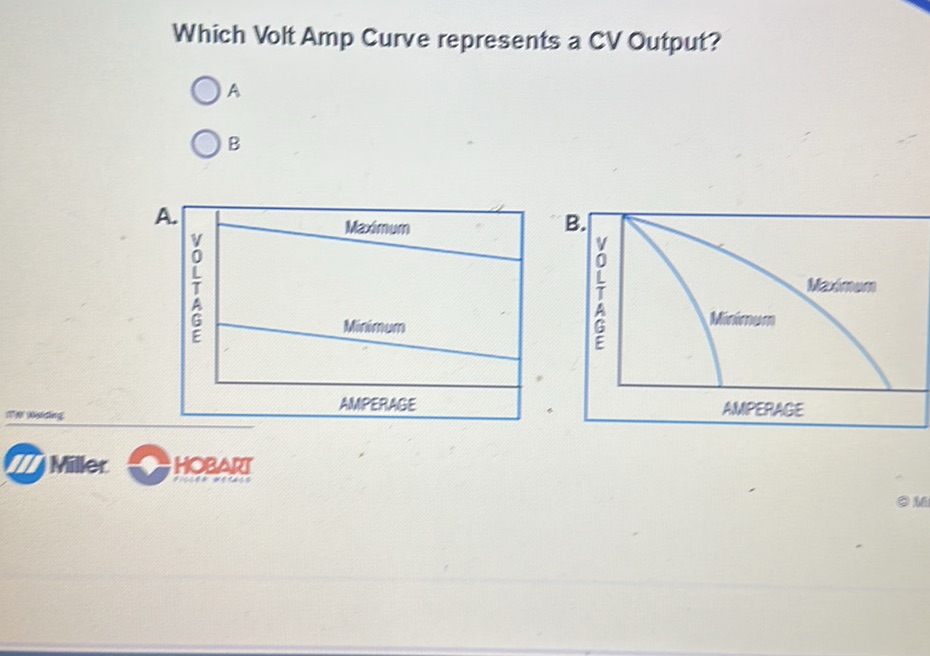 Which Volt Amp Curve represents a CV Output? | StudyX