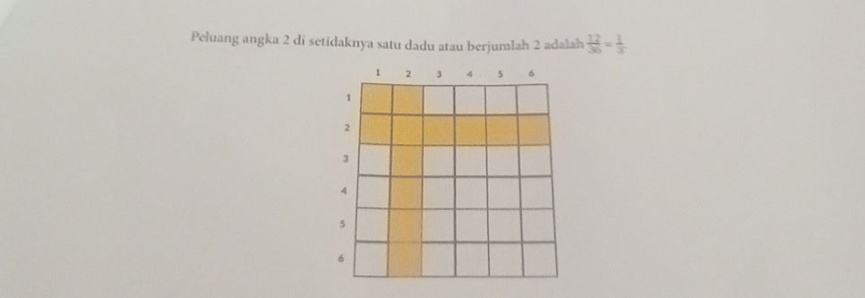 Peluang angka 2 di setidaknya satu dadu atau | StudyX