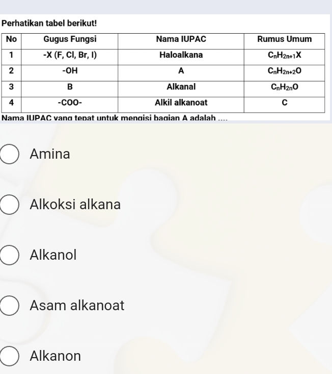 Perhatikan tabel berikut! | No | Gugus | StudyX