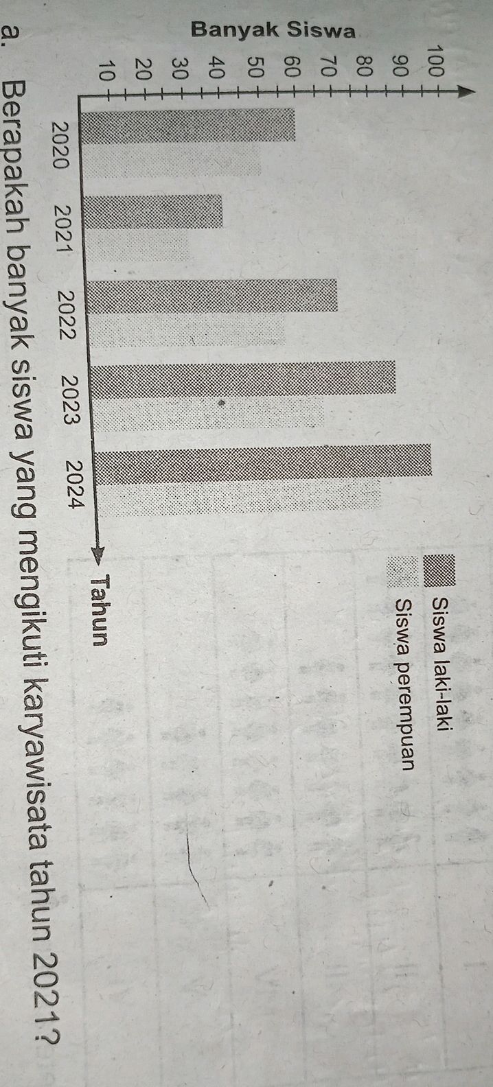 a. Berapakah banyak siswa yang mengikuti | StudyX