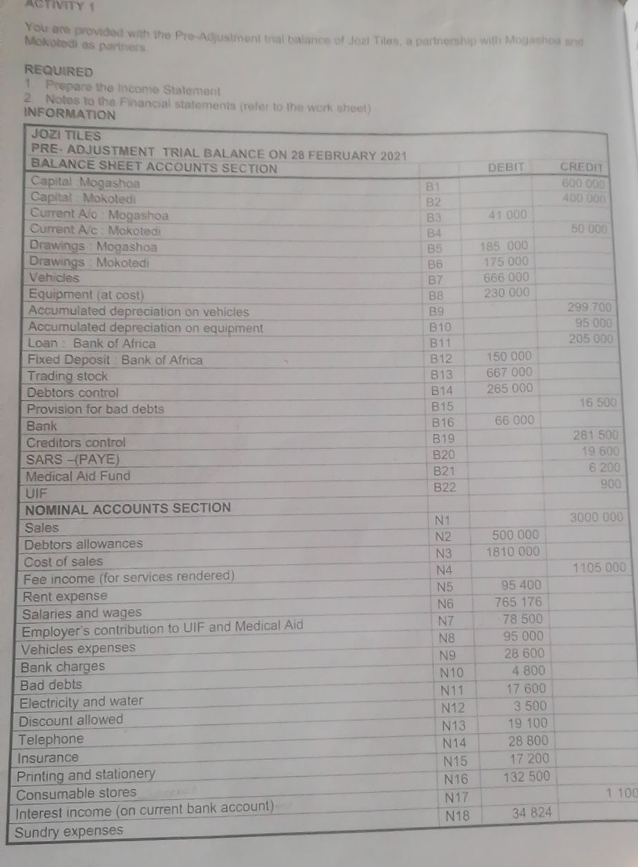 ACTIVITY 1 You are provided with the | StudyX