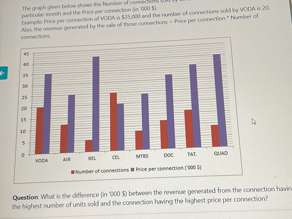 The graph given below shows the Number of | StudyX