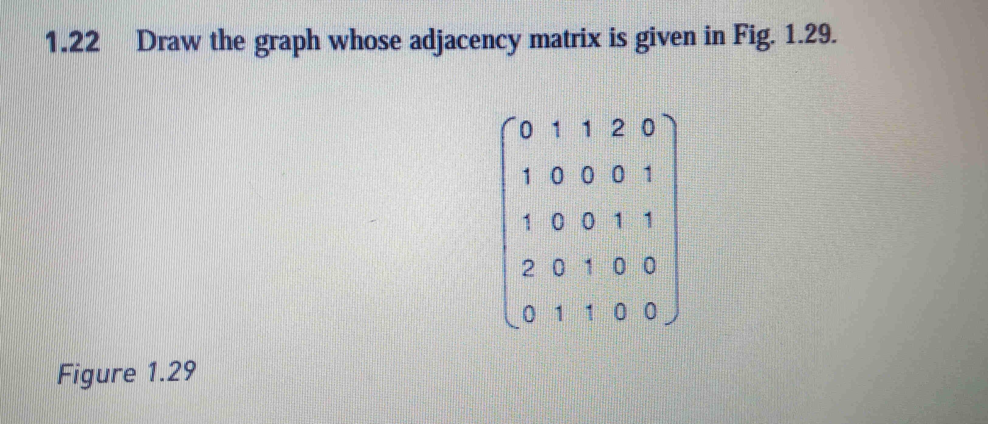 1. 22 Draw the graph whose adjacency matrix | StudyX