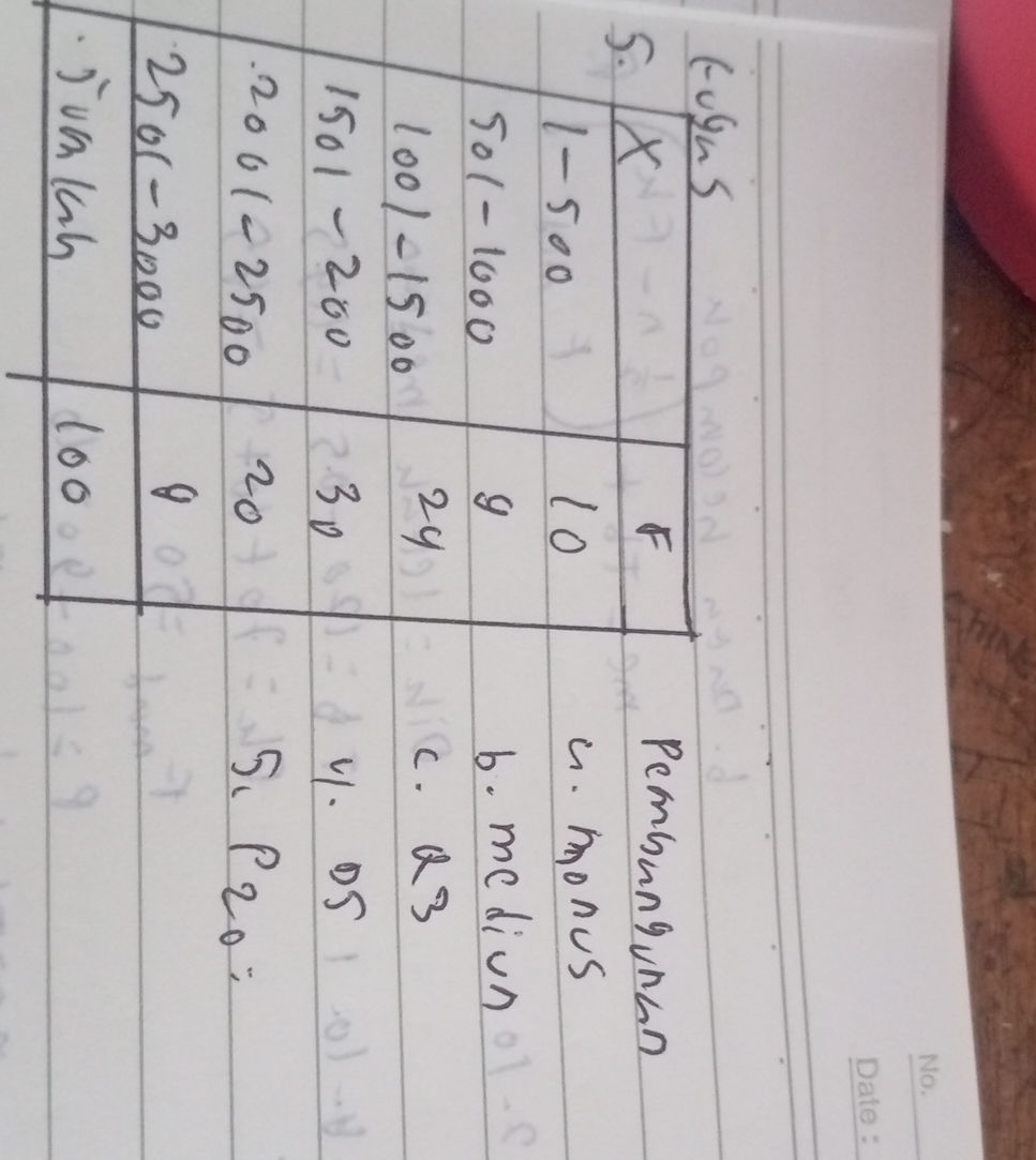 5. X | Interval | F | |---|---| | 1-500 | | StudyX