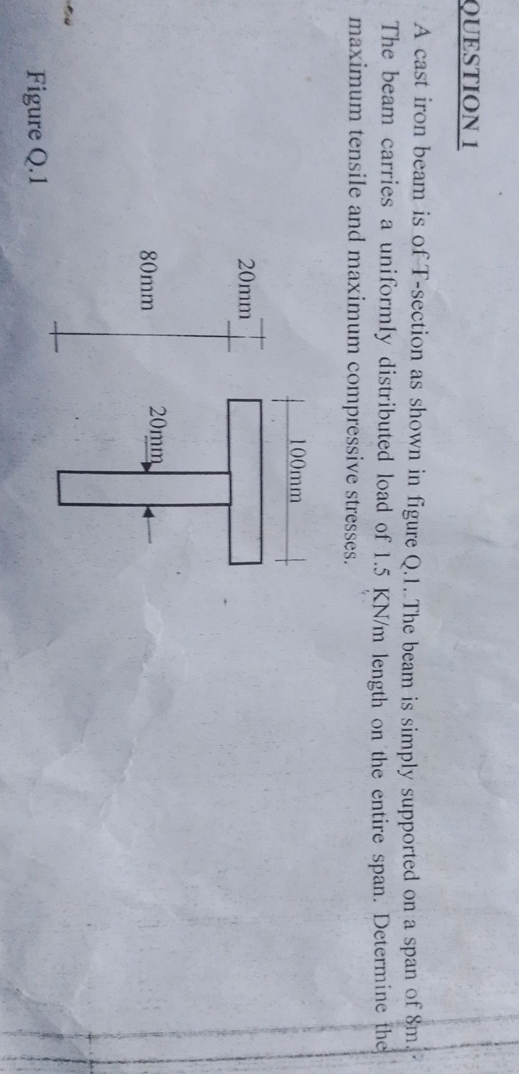A cast iron beam is of T-section as shown in