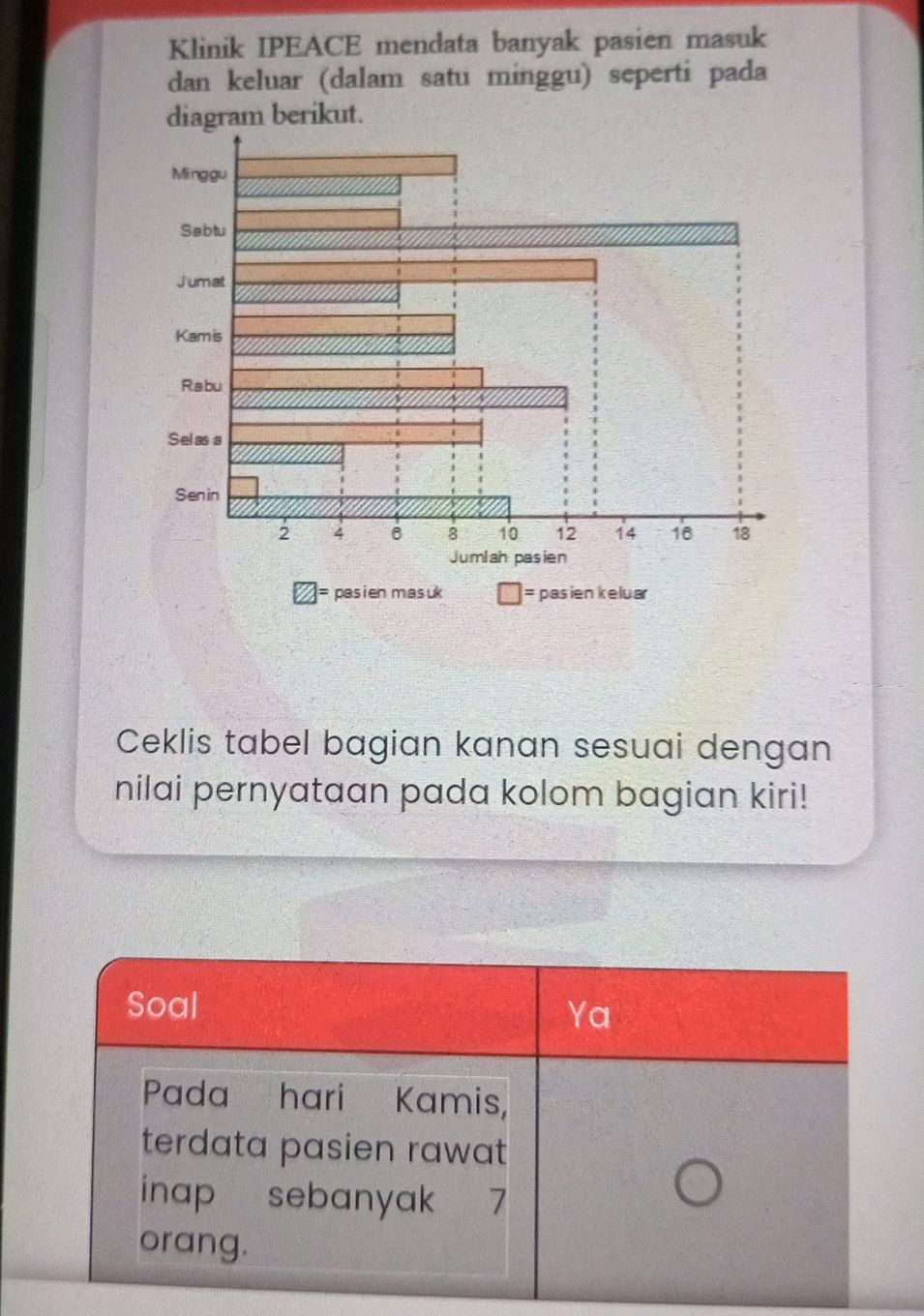 Ceklis tabel bagian kanan sesuai dengan | StudyX