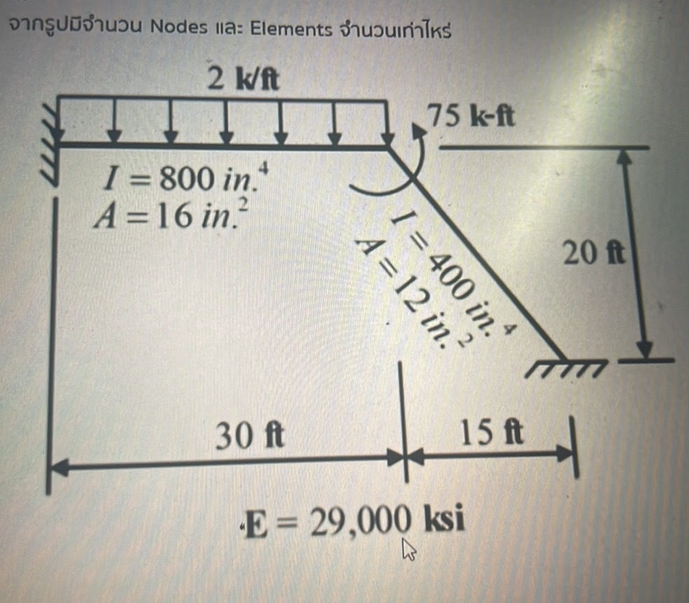จากรูปมีจํานวน Nodes และ Elements | StudyX
