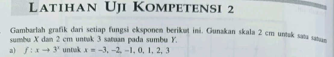 Gambarlah grafik dari setiap fungsi eksponen | StudyX