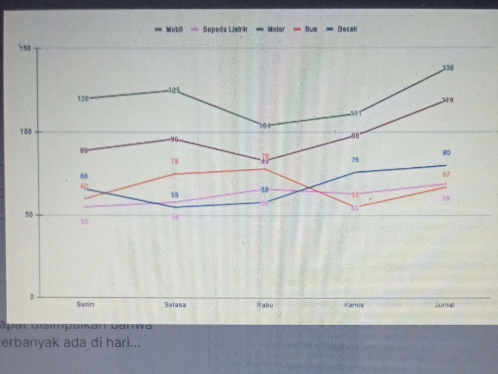 The image contains a line graph showing the | StudyX