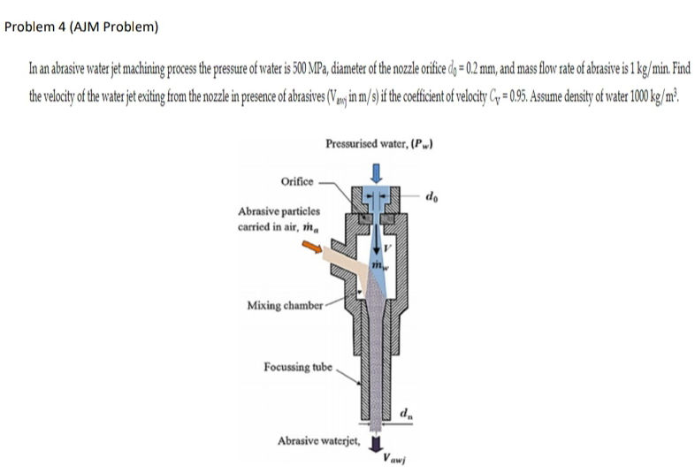 In an abrasive water jet machining process | StudyX
