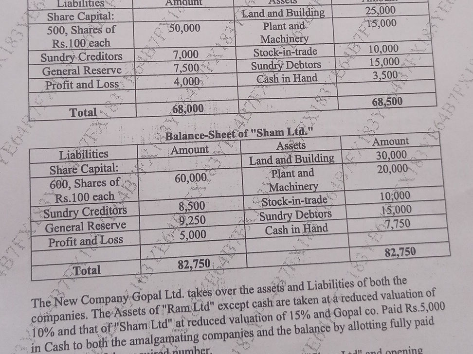 Liabilities | Amount | Assets | StudyX