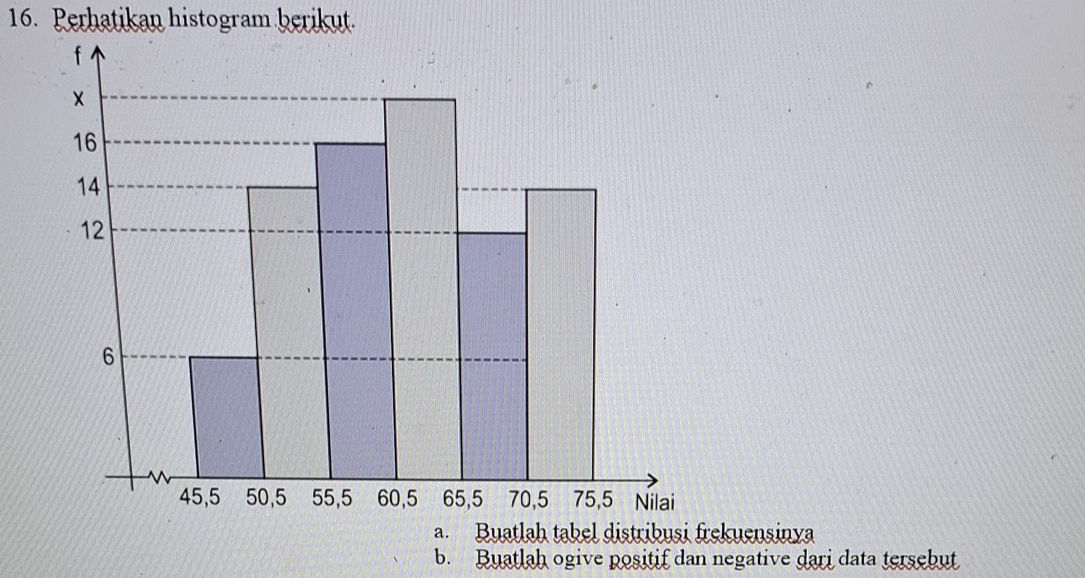 16. Perhatikan histogram berikut. Nilai | StudyX