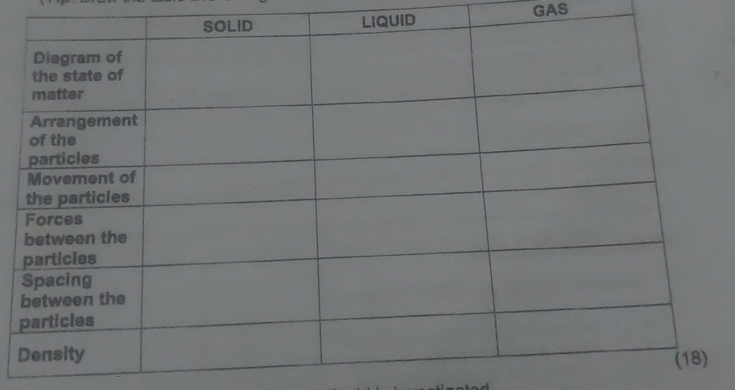 Diagram of the state of matter Arrangement | StudyX
