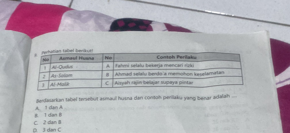 Perhatikan tabel berikut! | No | Asmaul | StudyX