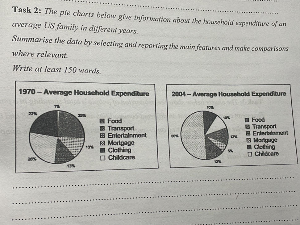 Task 2: The pie charts below give | StudyX