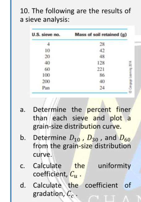 The following are the results of a sieve