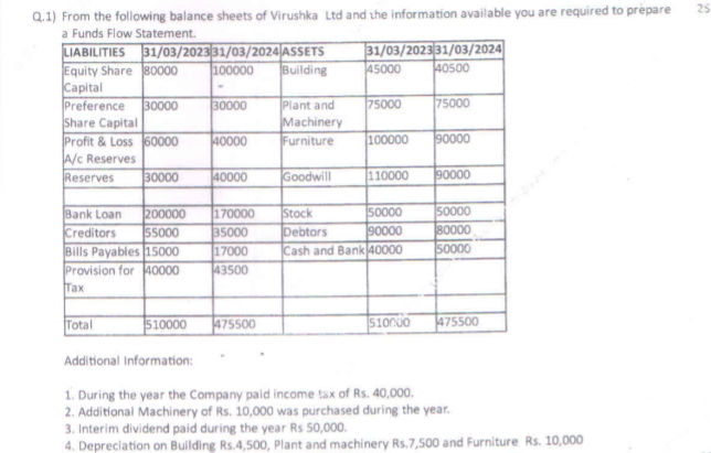 Q.1) From the following balance sheets of | StudyX