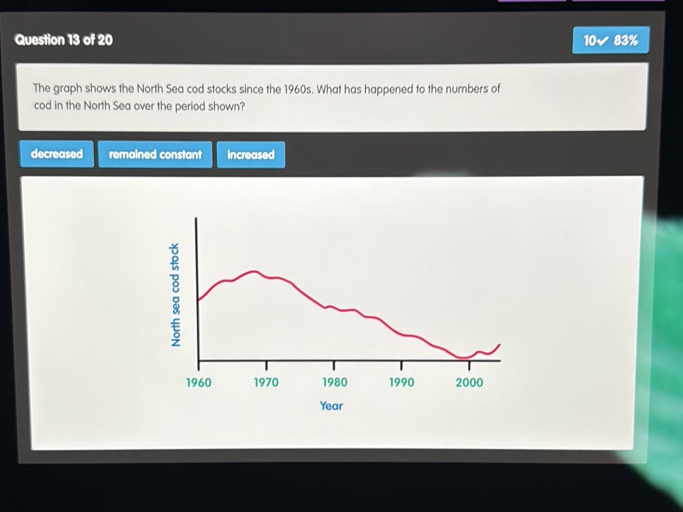 The graph shows the North Sea cod stocks | StudyX
