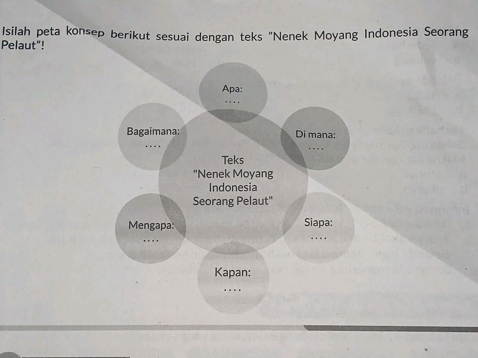 Isilah peta konsep berikut sesuai dengan | StudyX