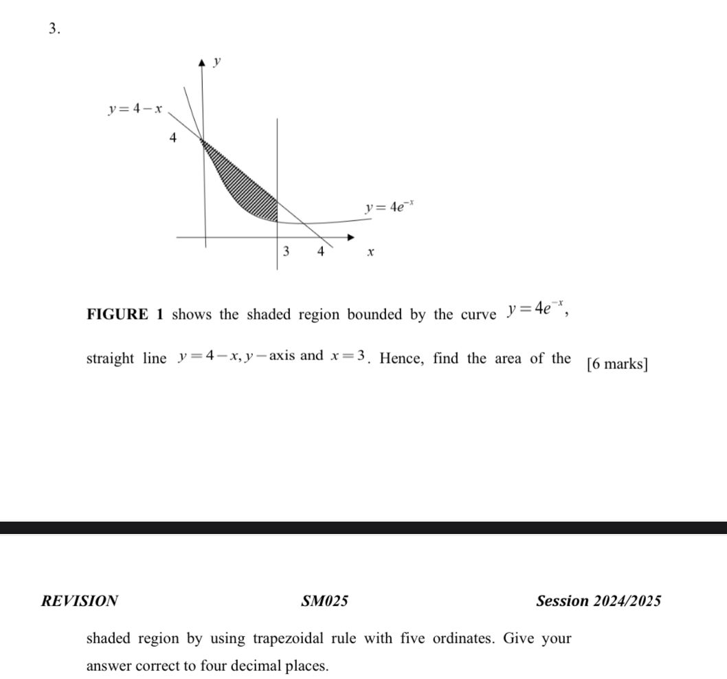3. FIGURE 1 shows the shaded region bounded | StudyX