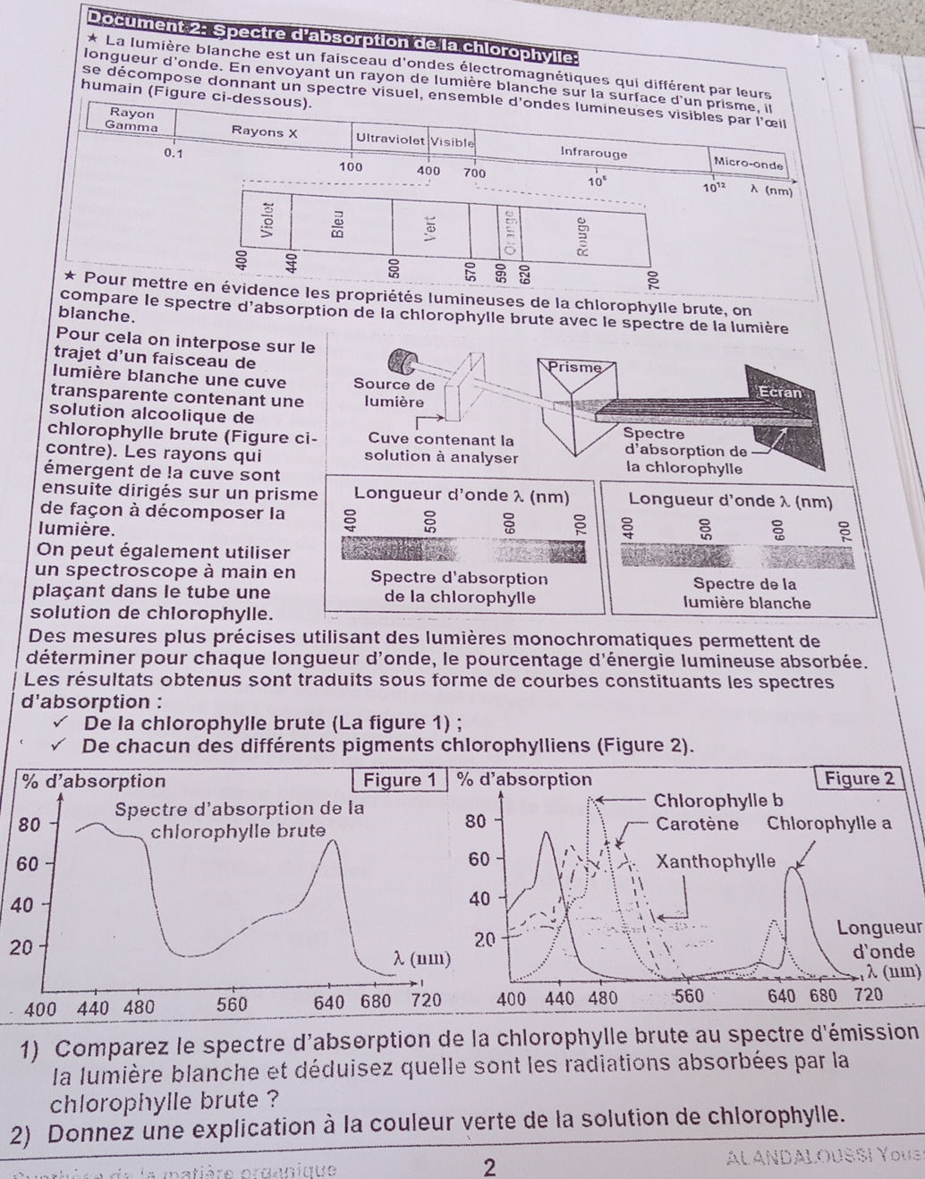 1) Comparez le spectre d'absorption de la