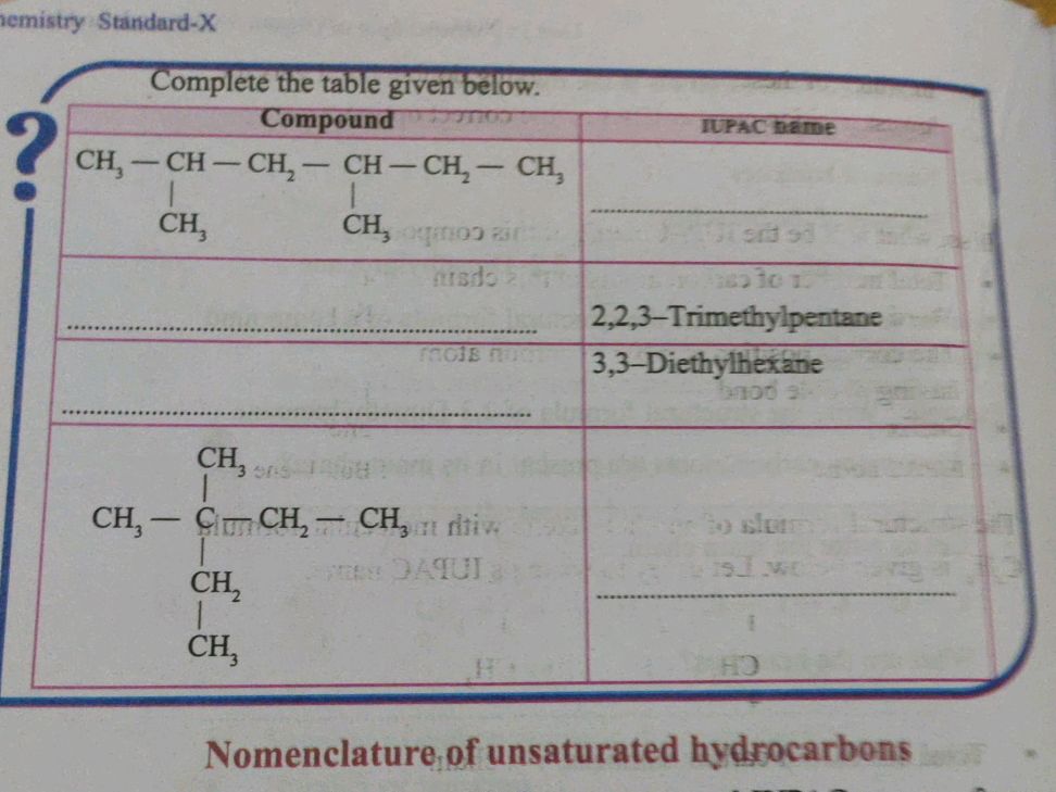 Complete the table given below. | Compound | StudyX
