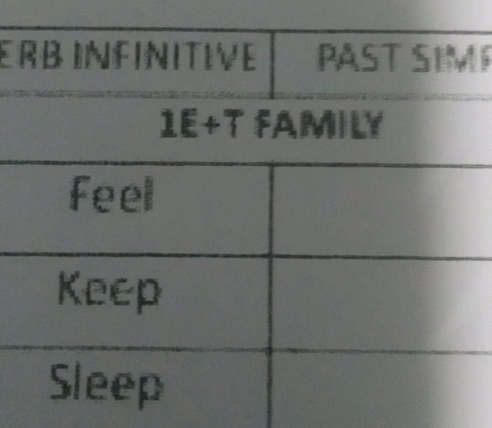 | VERB INFINITIVE | PAST SIMPLE | |---|---| | StudyX