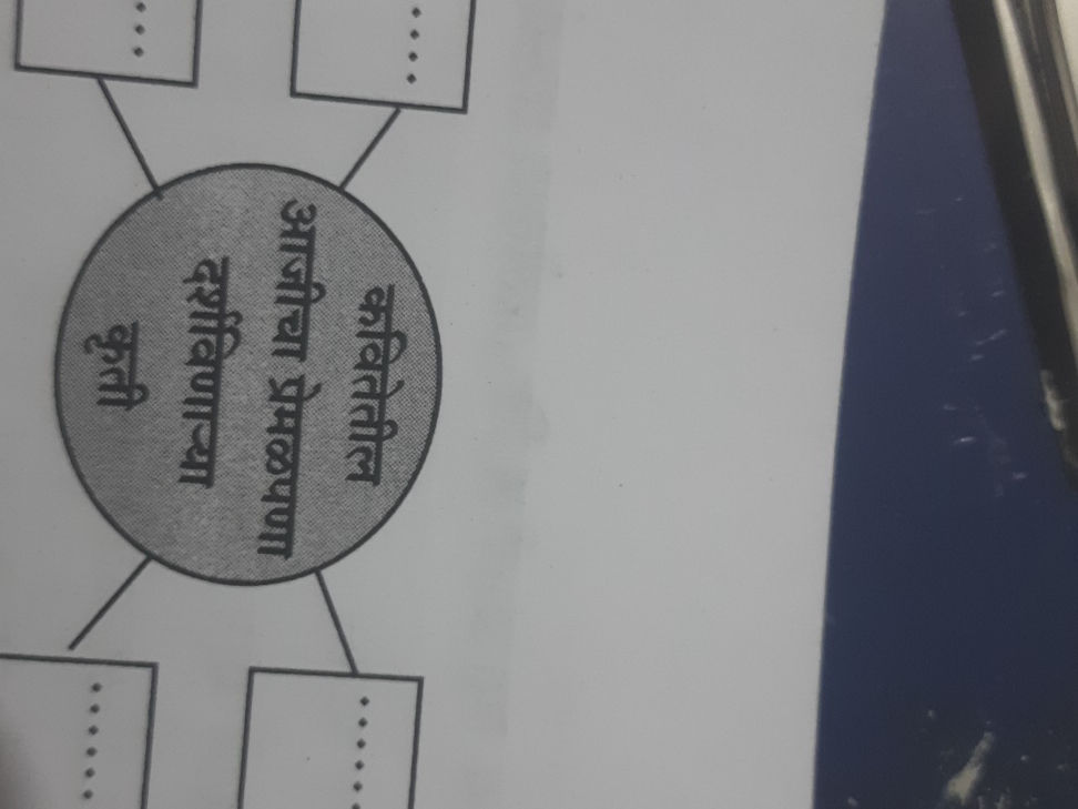 The image contains a diagram with a central | StudyX