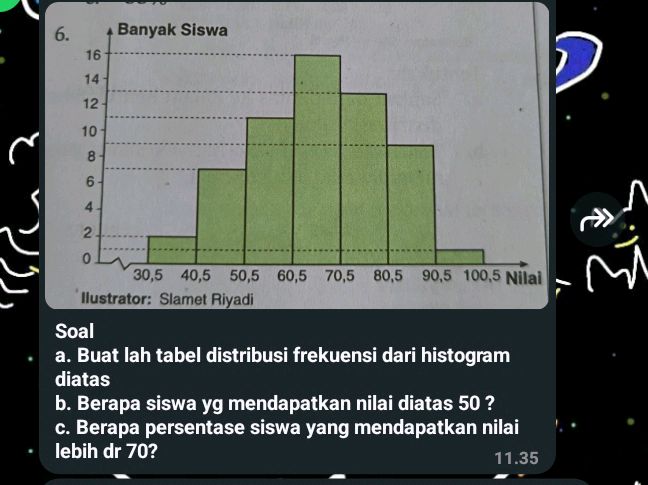 a. Buat lah tabel distribusi frekuensi dari | StudyX