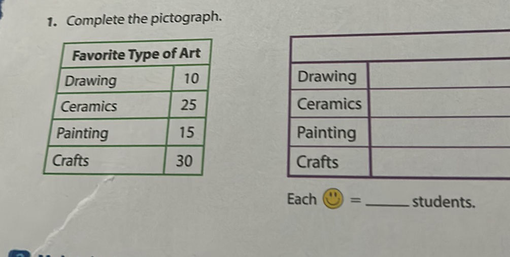 1. Complete the pictograph. | Favorite Type | StudyX