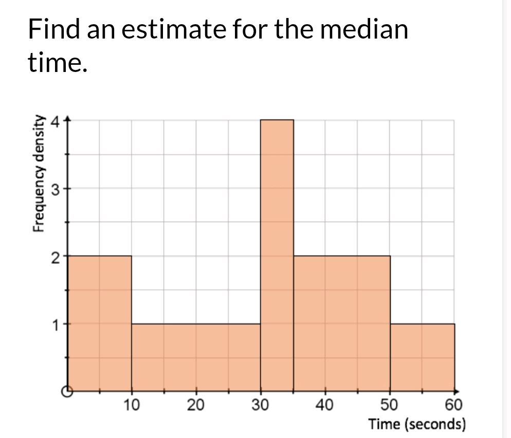 Find an estimate for the median time. The | StudyX