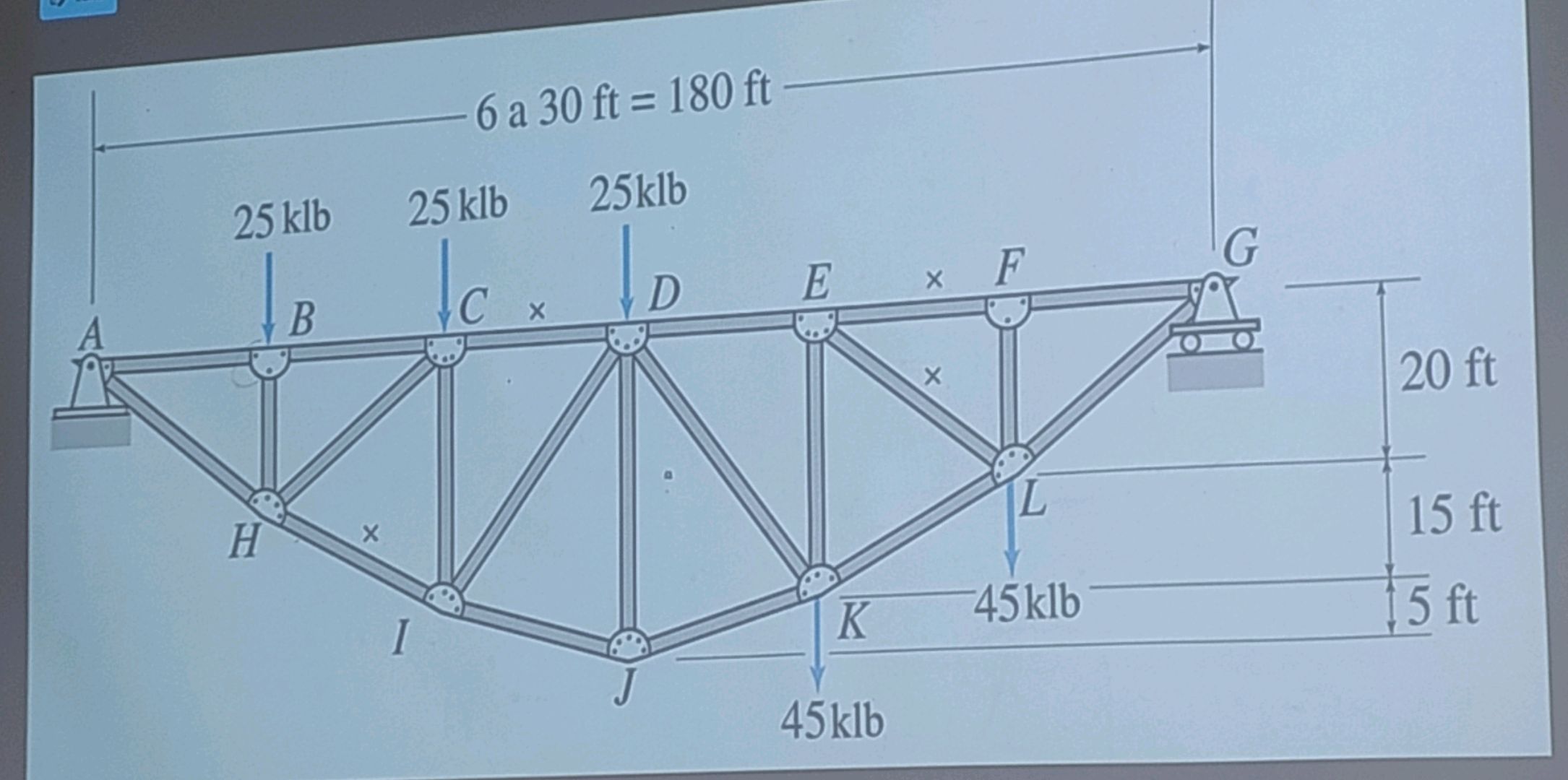 A truss structure is shown with the | StudyX