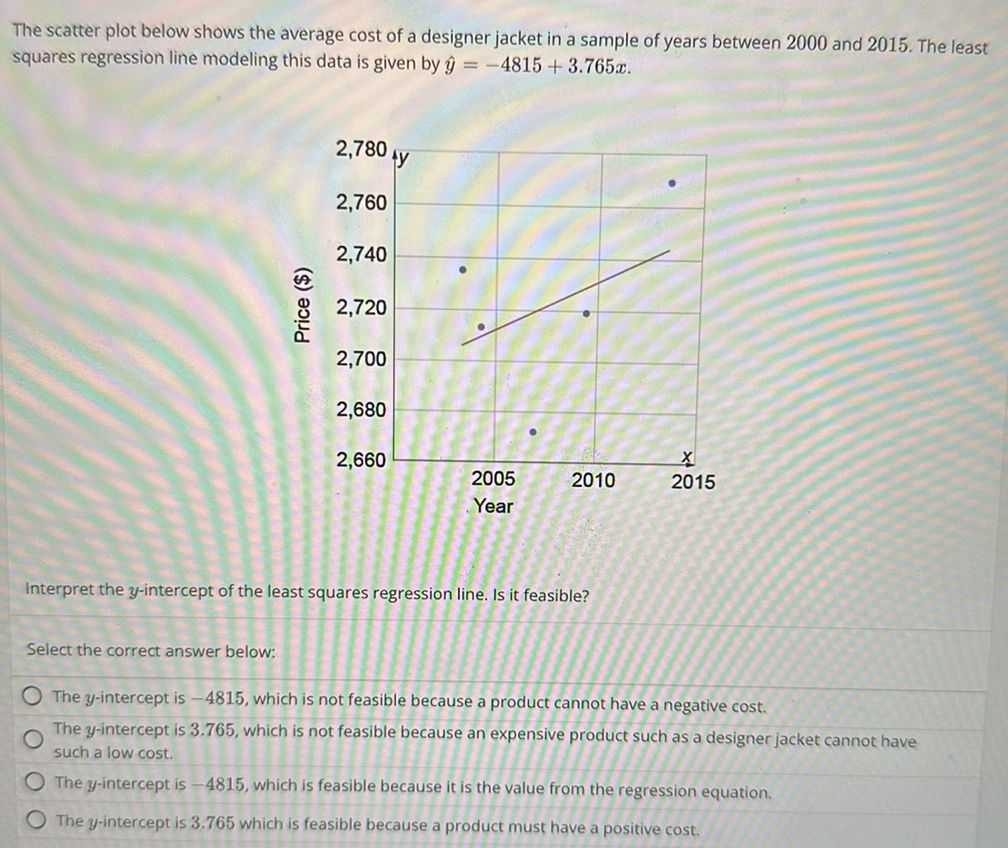 The scatter plot below shows the average | StudyX