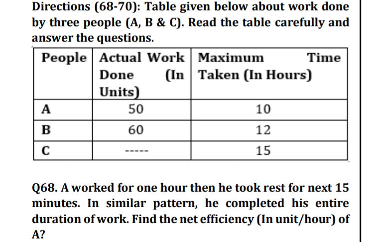 Directions (68-70): Table given below about | StudyX