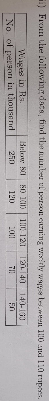 From the following data, find the number of | StudyX