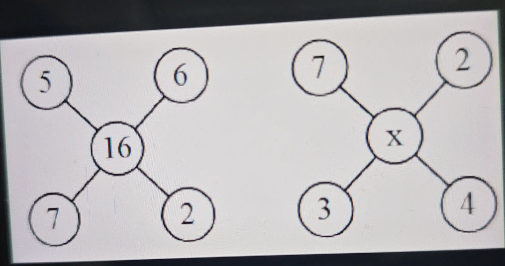 The image shows two diagrams. The first | StudyX