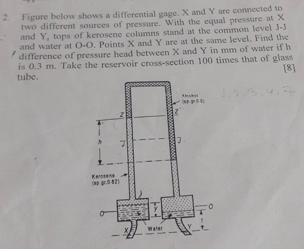 Figure below shows a differential gage. X | StudyX