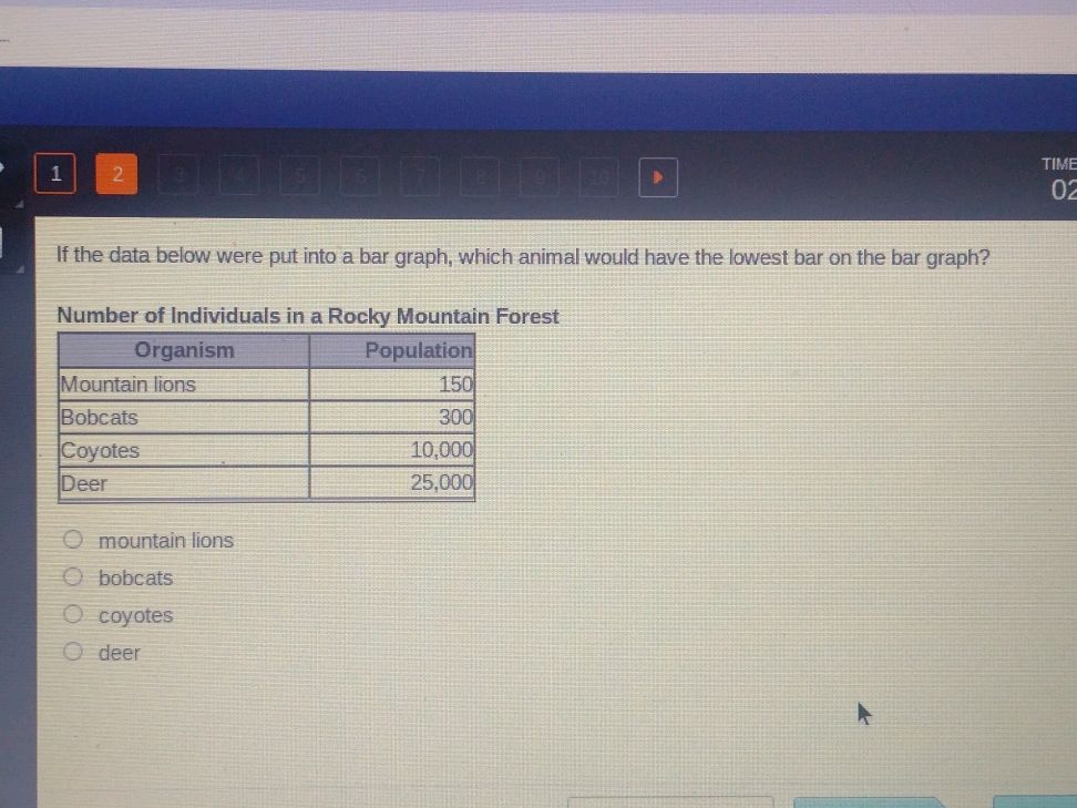 If the data below were put into a bar graph, | StudyX