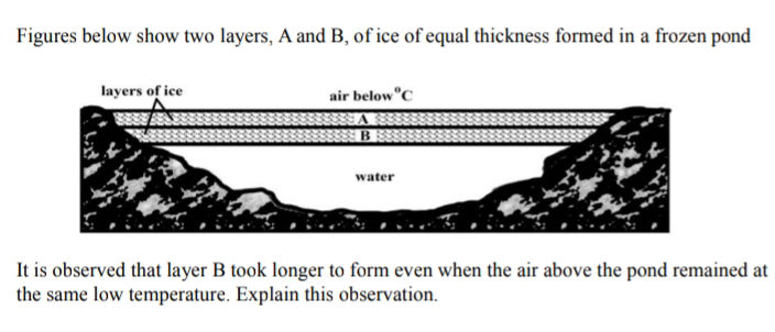 Figures below show two layers, A and B, of | StudyX