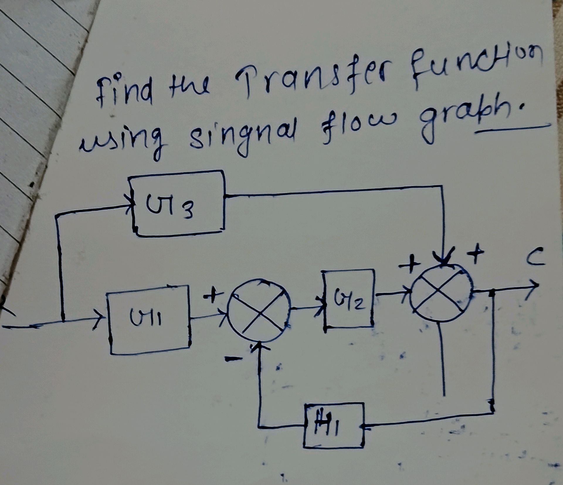Find the Transfer function using singnal | StudyX