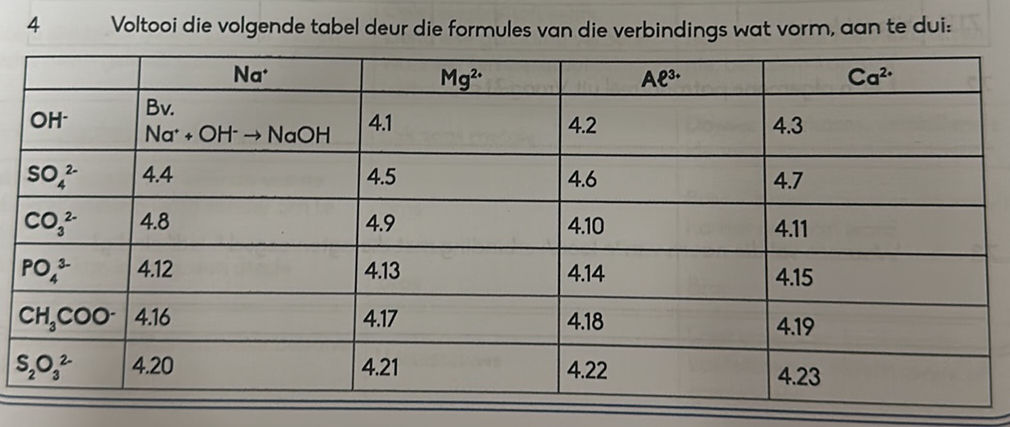 Voltooi die volgende tabel deur die formules | StudyX