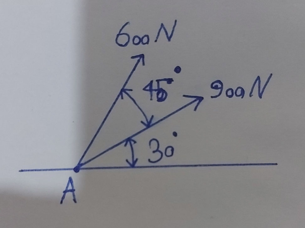The image shows a diagram with forces and | StudyX